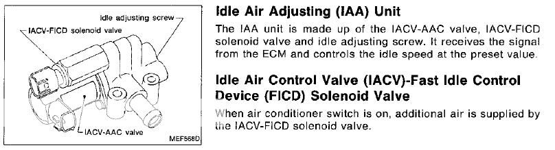 Nissan B13 injection - IAC (Idle Air Control) System - Part 2 | KASKUS